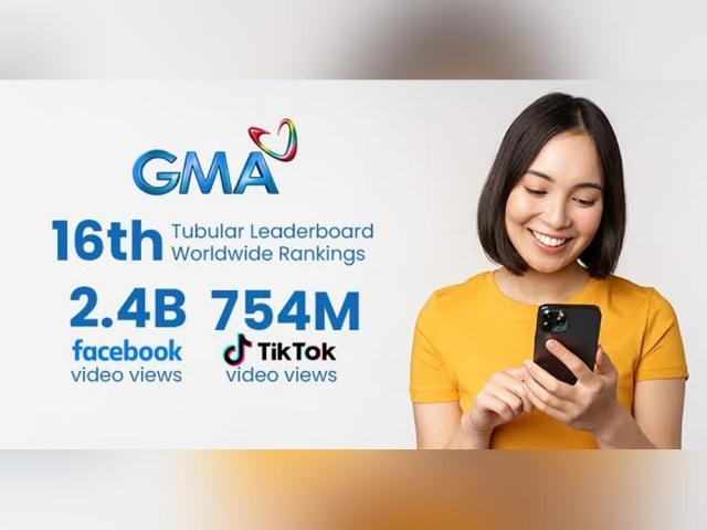 GMA Network records highest video views across AVOD platforms in June | GMA Entertainment