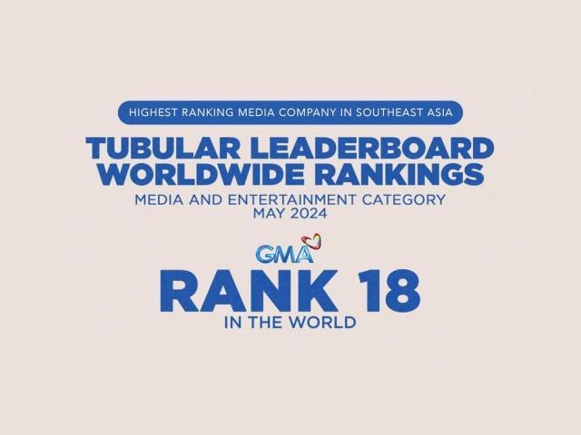 GMA Network is top Southeast Asian media company, clinches 18th spot in Tubular Leaderboard ...