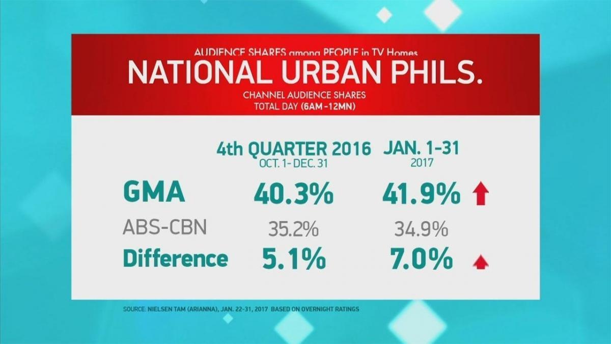 Thank you, Kapuso! | GMA Entertainment | GMA Entertainment