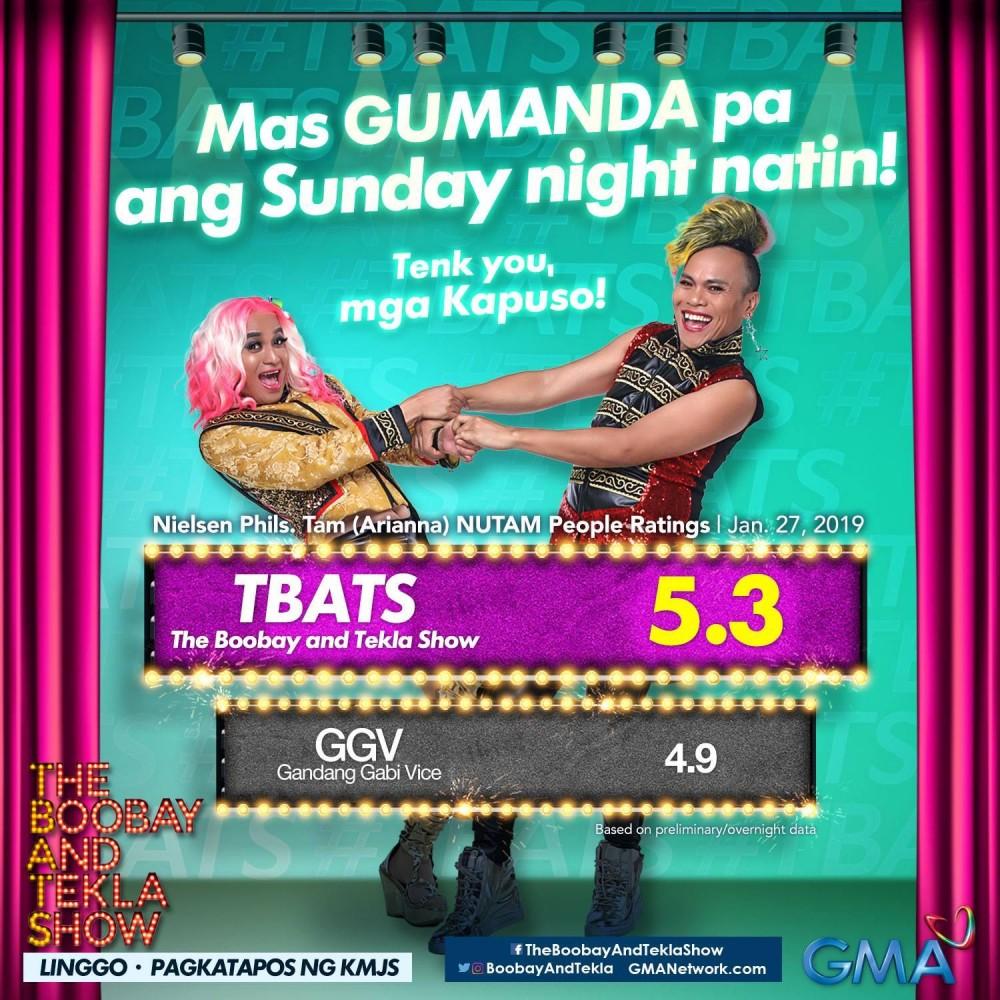 #MayNanaloNa: 'The Boobay and Tekla Show,' wagi pa rin sa TV ratings | GMA Entertainment