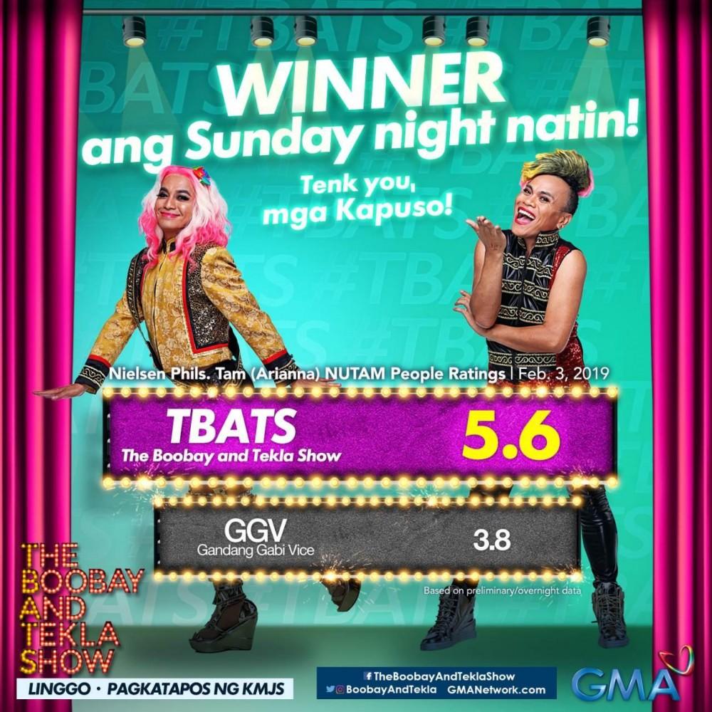 #MayNanaloNa: 'The Boobay and Tekla Show,' wagi pa rin sa TV ratings | GMA Entertainment