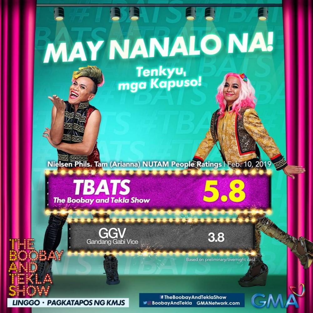 #MayNanaloNa: 'The Boobay and Tekla Show,' wagi pa rin sa TV ratings | GMA Entertainment
