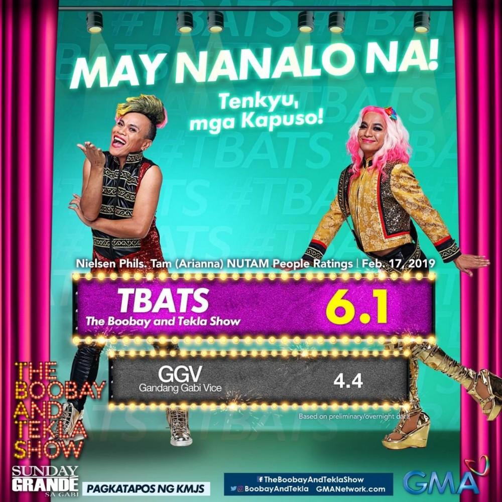 #MayNanaloNa: 'The Boobay and Tekla Show,' wagi pa rin sa TV ratings | GMA Entertainment