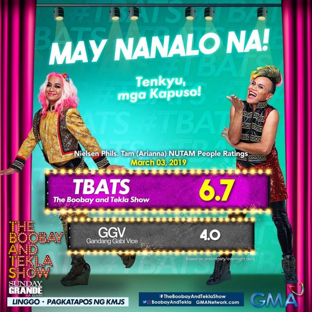 #MayNanaloNa: 'The Boobay and Tekla Show,' wagi pa rin sa TV ratings | GMA Entertainment