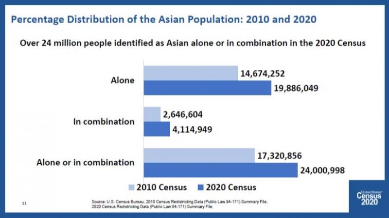 2020 Census: Asian Americans in Focus | News and Events | GMA Pinoy TV ...
