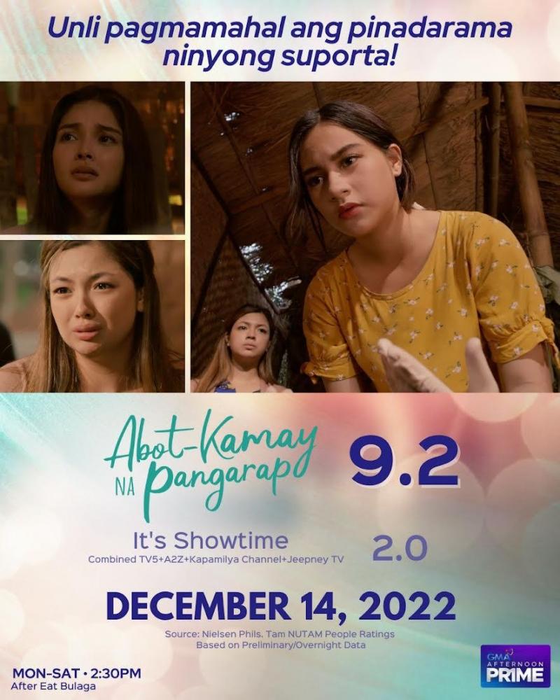 'Abot-Kamay Na Pangarap,' patuloy na umaani ng mataas na ratings! | GMA ... 'Abot-Kamay Na Pangarap,' patuloy na umaani ng mataas na ratings! | GMA ...