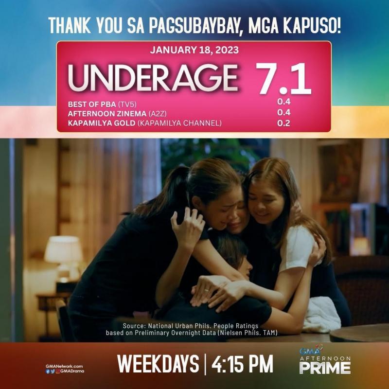 Mga eksena sa first two episodes ng 'Underage,' mayroon nang mahigit 3M views sa FB | GMA ...