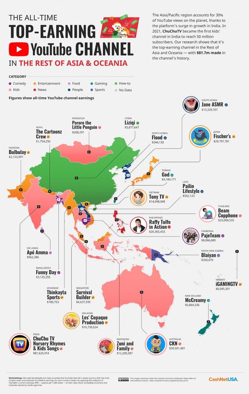 Top 10 Most Subscribed Youtube Channels In The Philippines